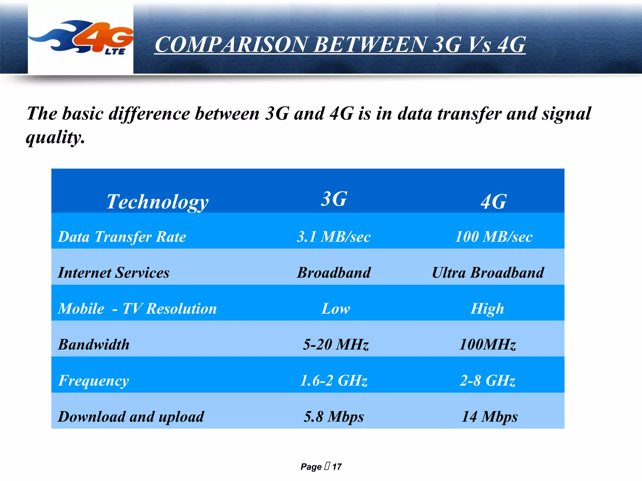 Presentation on 1G/2G/3G/4G/5G/Cellular & Wireless Technologies | PPT
