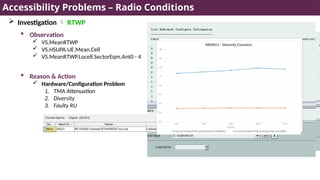 3G Accessibility KPIs Analysis Troubleshooting-1.pptx