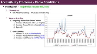 3G Accessibility KPIs Analysis Troubleshooting-1.pptx