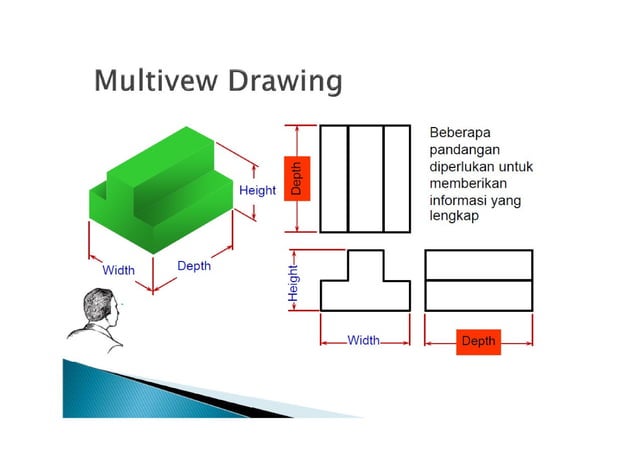 dasar-dasar teori proyeksi orthogonal i.pptx