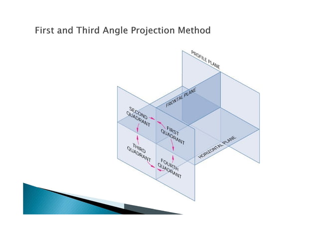 dasar-dasar teori proyeksi orthogonal i.pptx