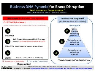 The Business DNA Pyramid for Game-changers: "Don't Just Improve. Change ...