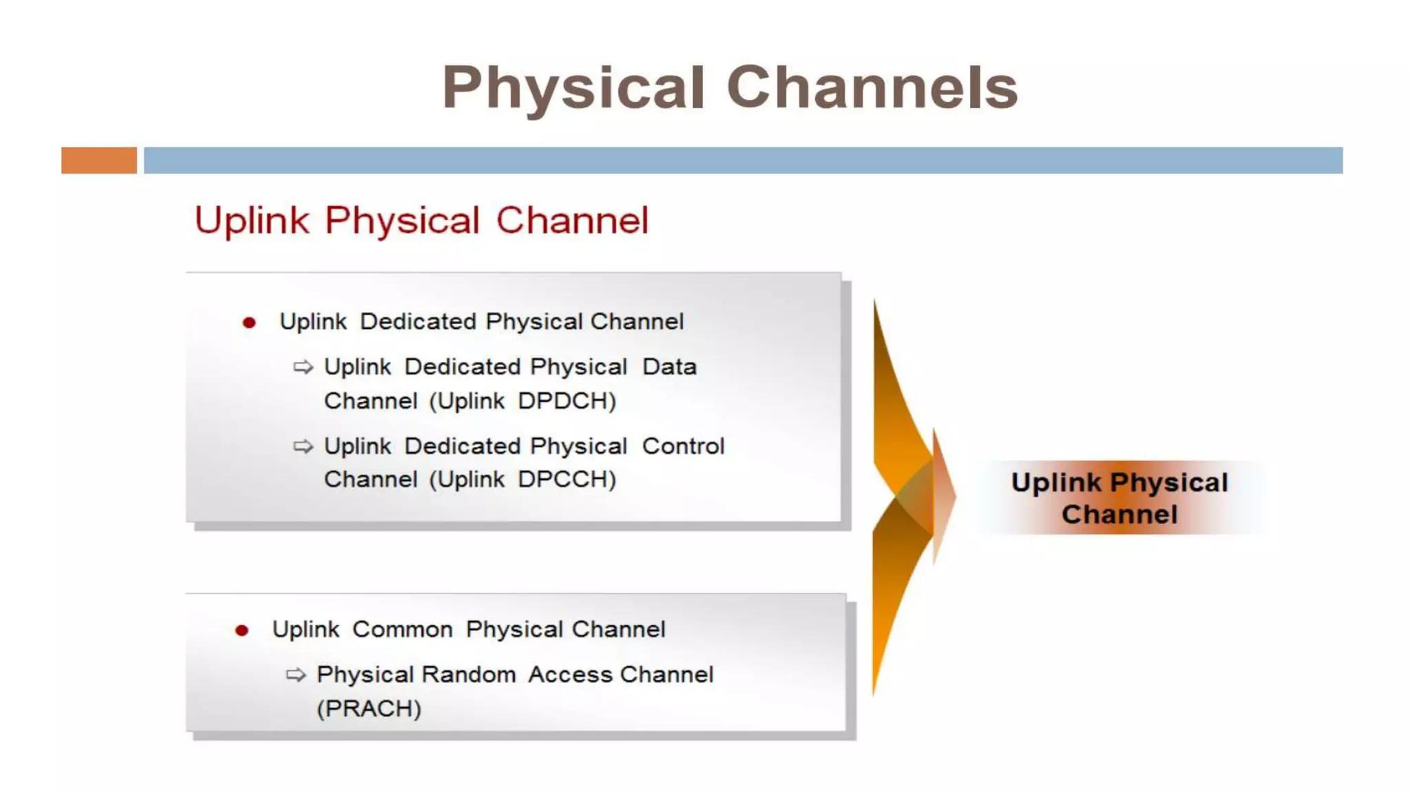 3G architecture.pptx