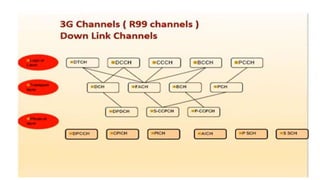3G architecture.pptx