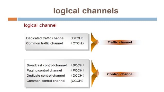 3G architecture.pptx