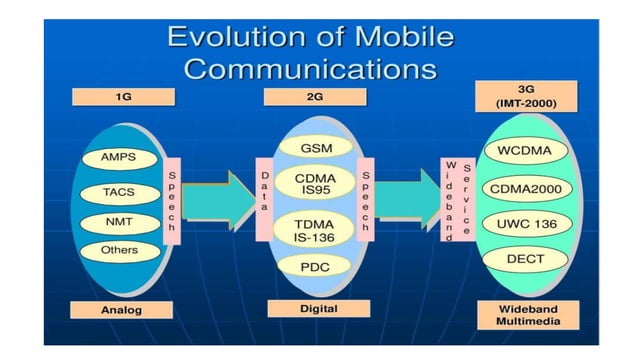 3G architecture.pptx