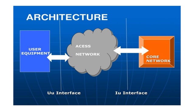 3G architecture.pptx