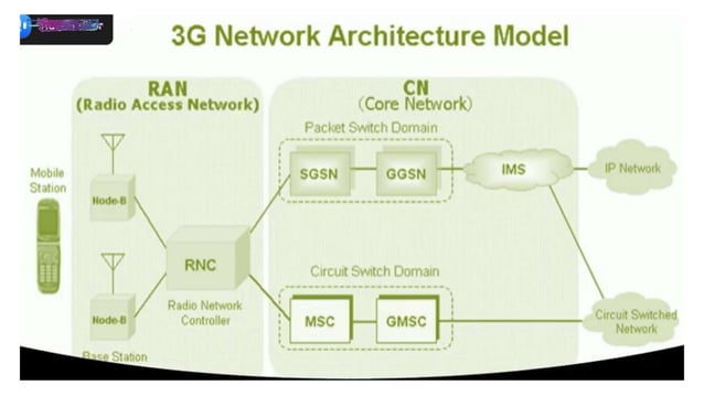 3G architecture.pptx