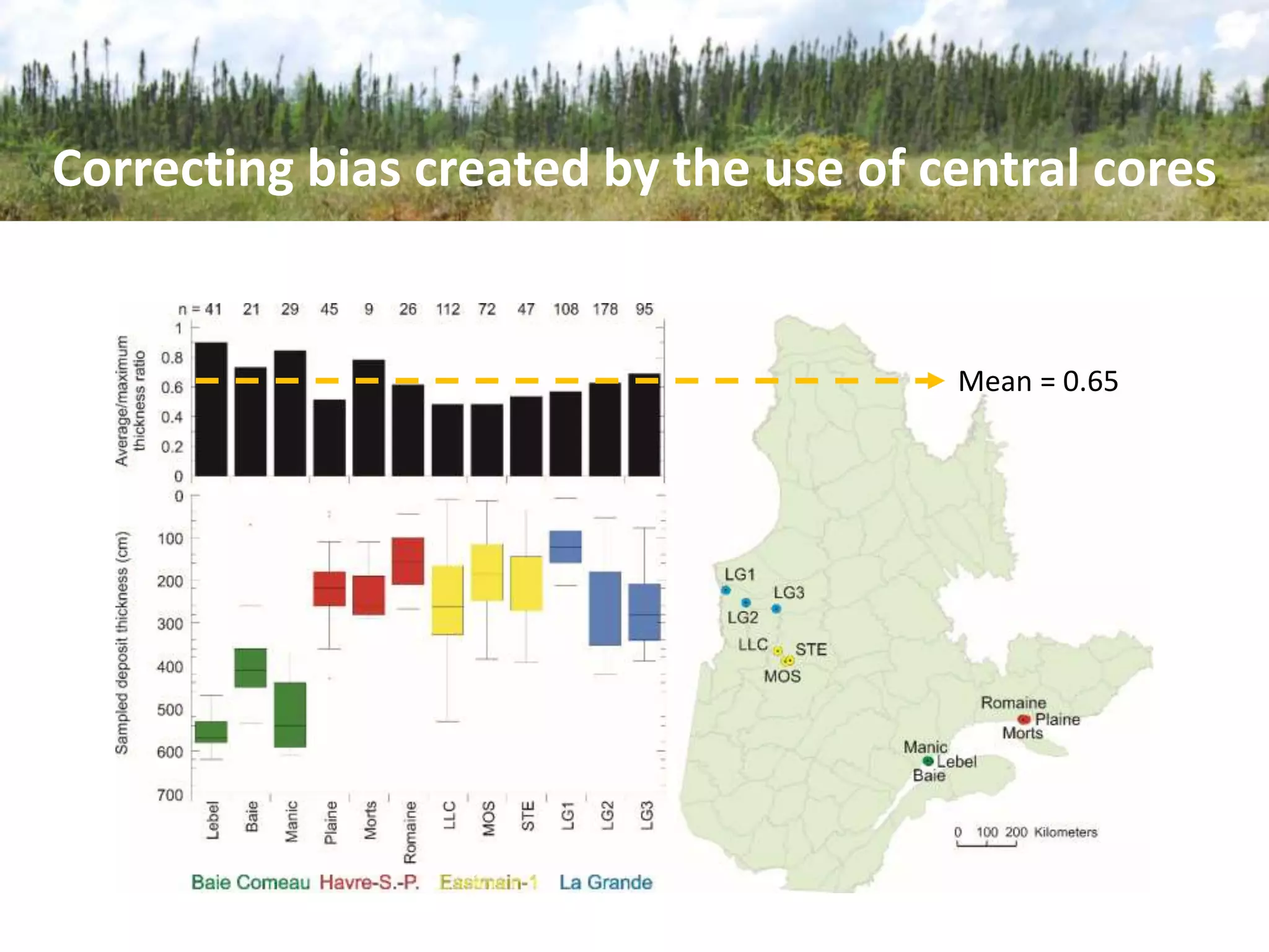 Quantifying terrestrial ecosystem carbon stocks for future GHG ... Quantifying terrestrial ecosystem carbon stocks for future GHG ...