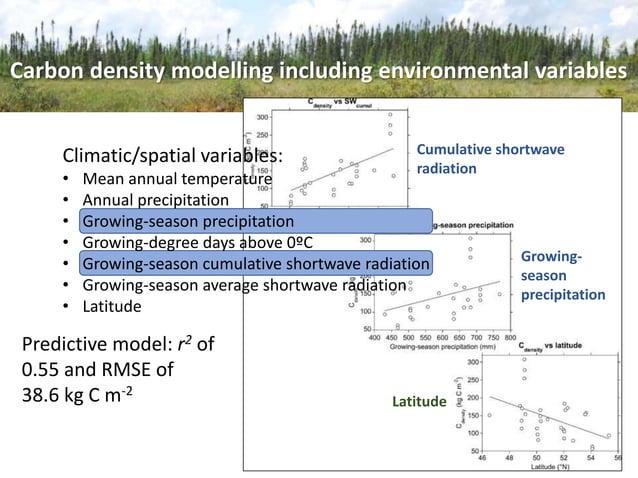 Quantifying terrestrial ecosystem carbon stocks for future GHG ...