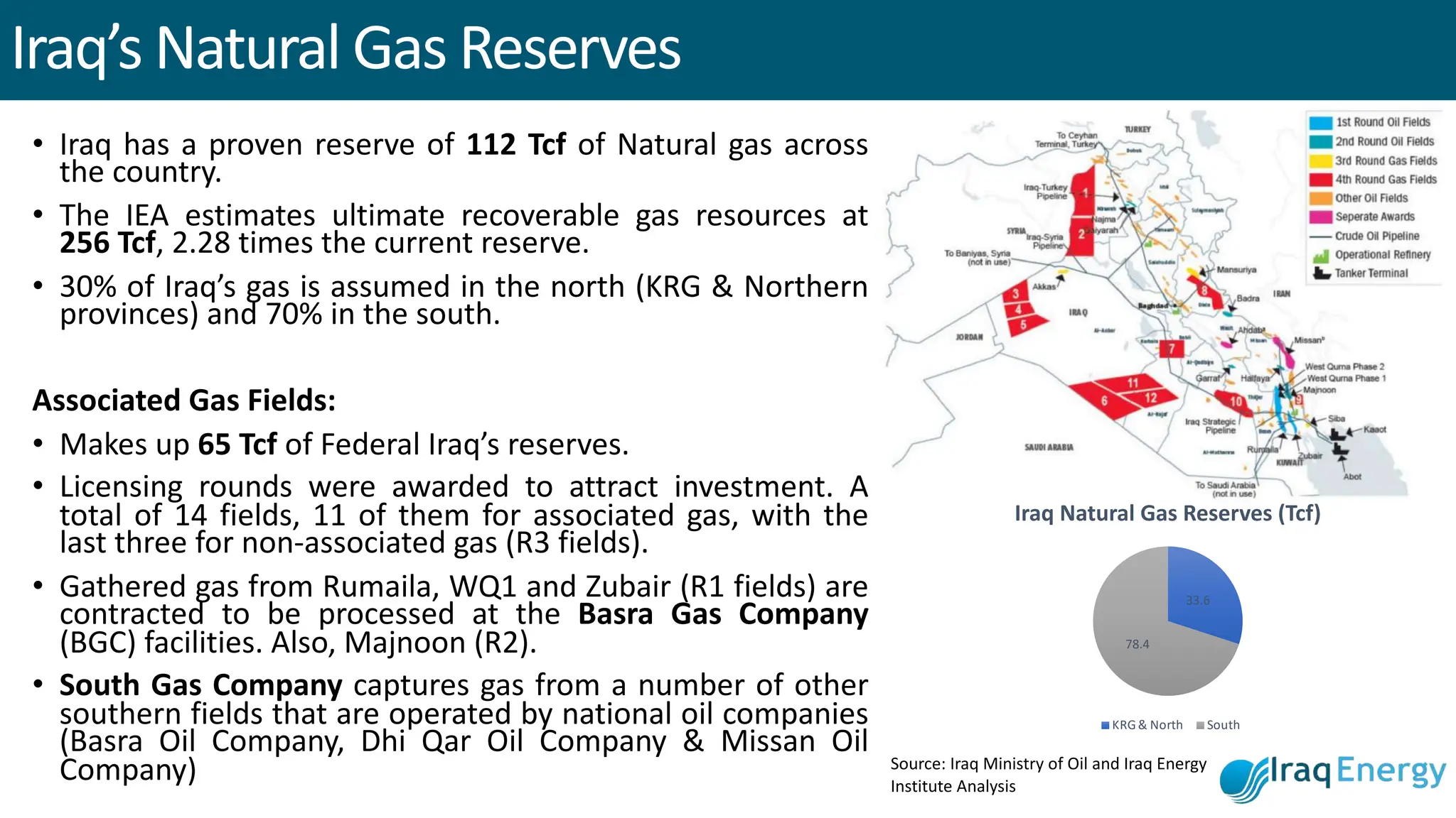3_gas_flaring_situation_in_iraq_iraq_energy_al-maleki.pdf