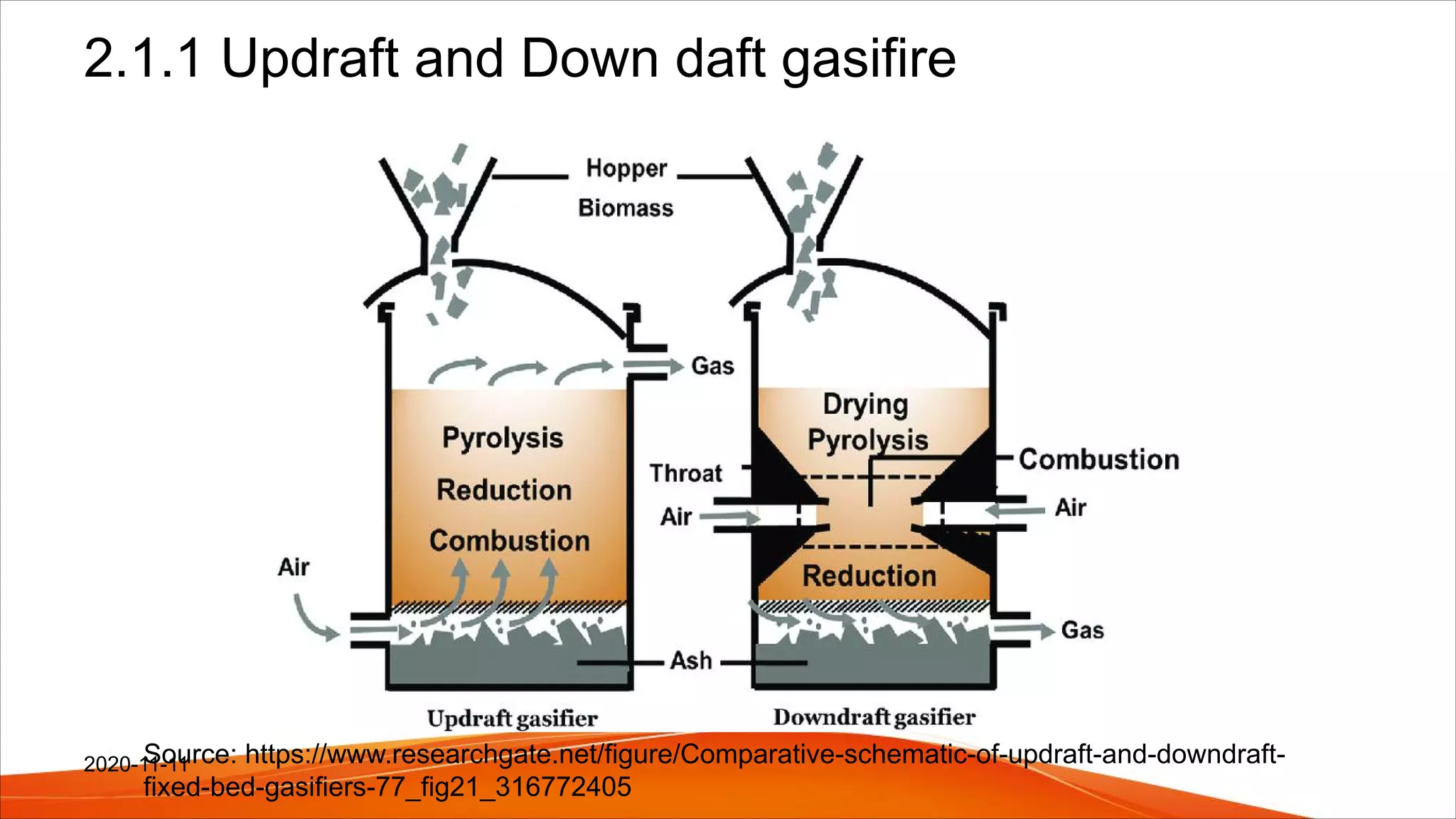 3 gasification, arvind kumar verma | PDF