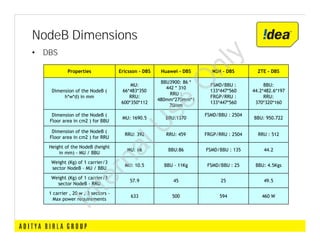 3G BTS and DBS Hardware at Ericsson, Huawei, ZTE and NSN | PDF