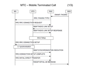 3 g call flow | PPT