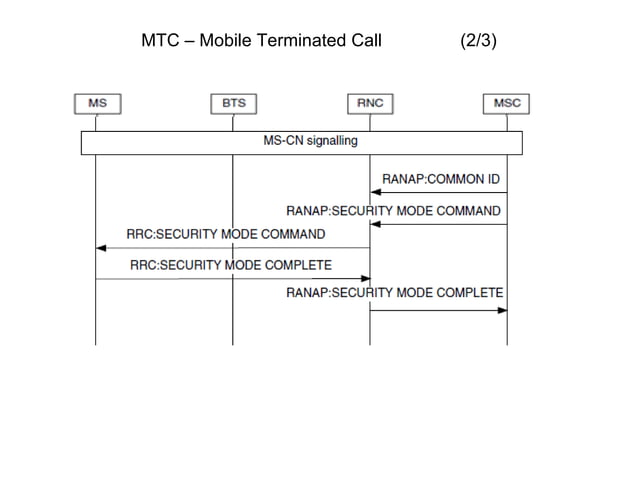 3 g call flow | PPT
