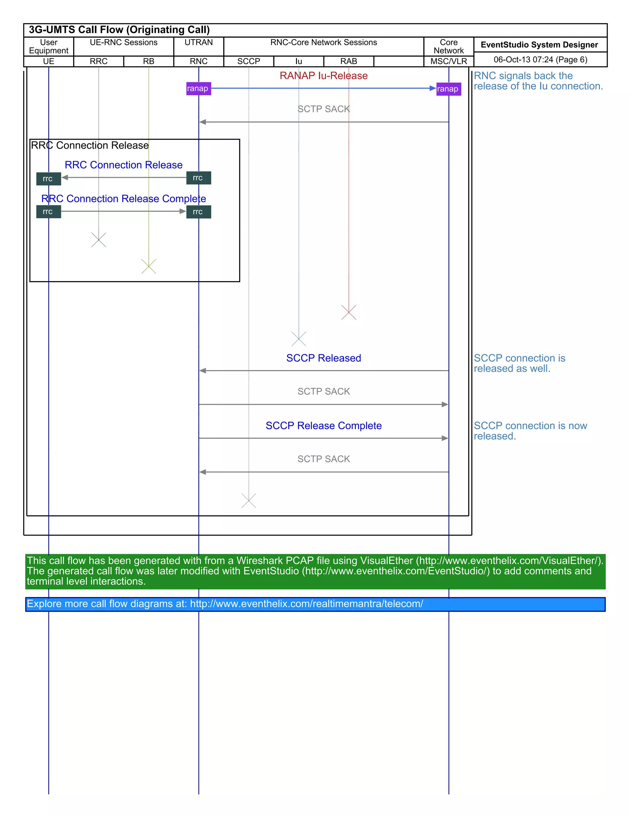 3 g call flow | PDF