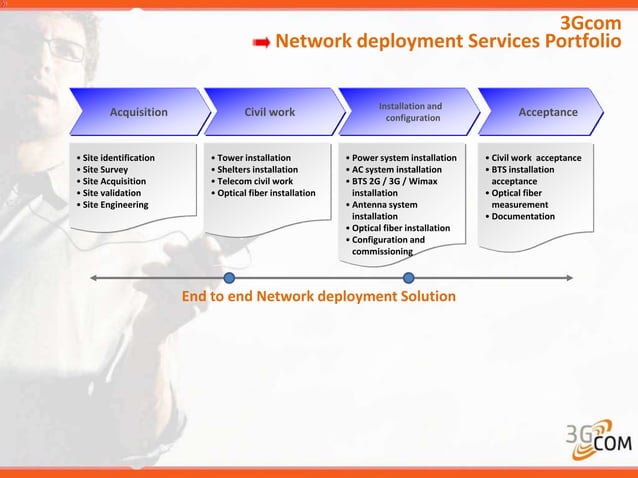 3 gcom presentation 2013 | PPT