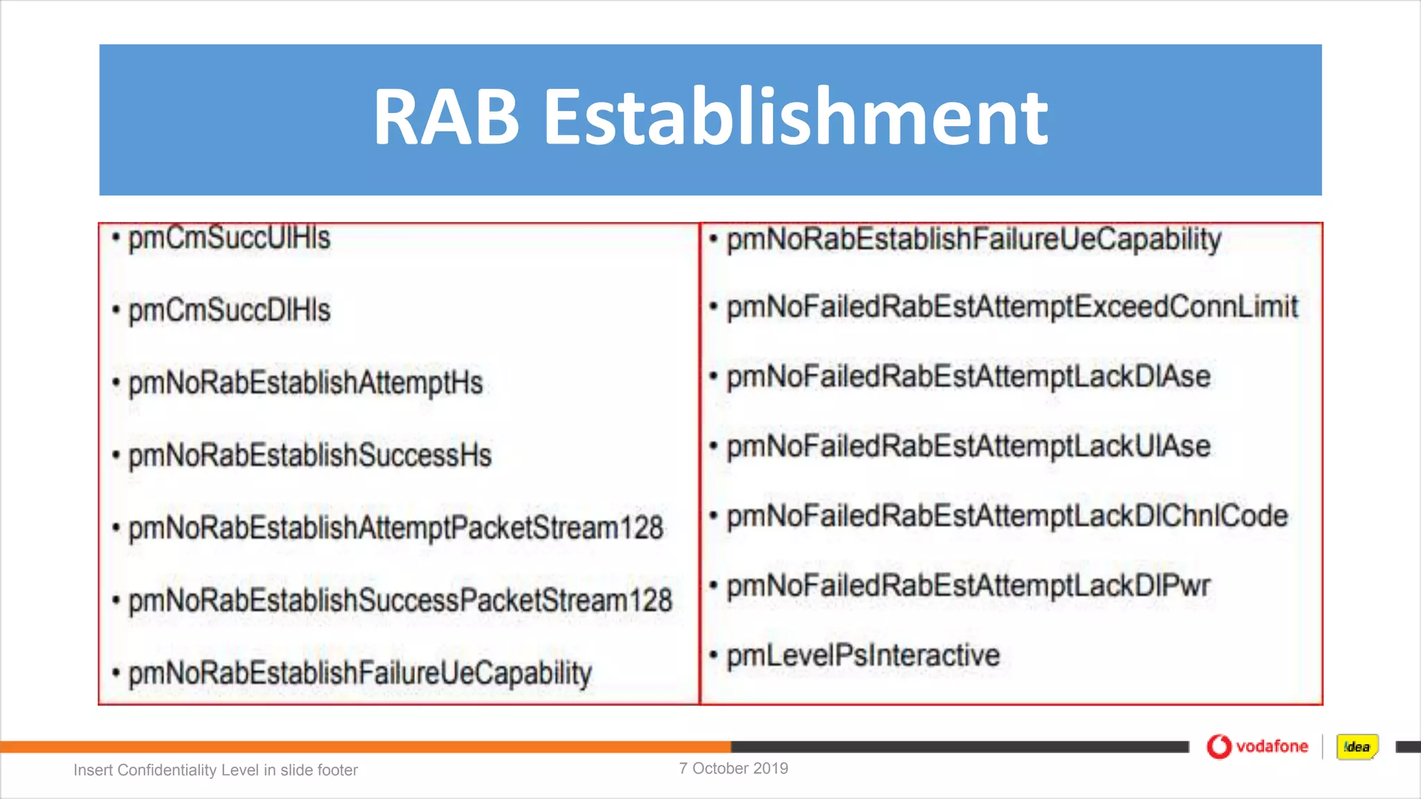 3G ERICSSON COUNTERS spptx | PPTX