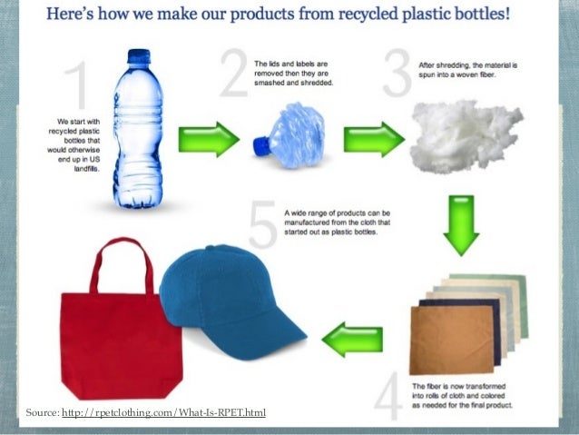 A Look at Recycled Fibers