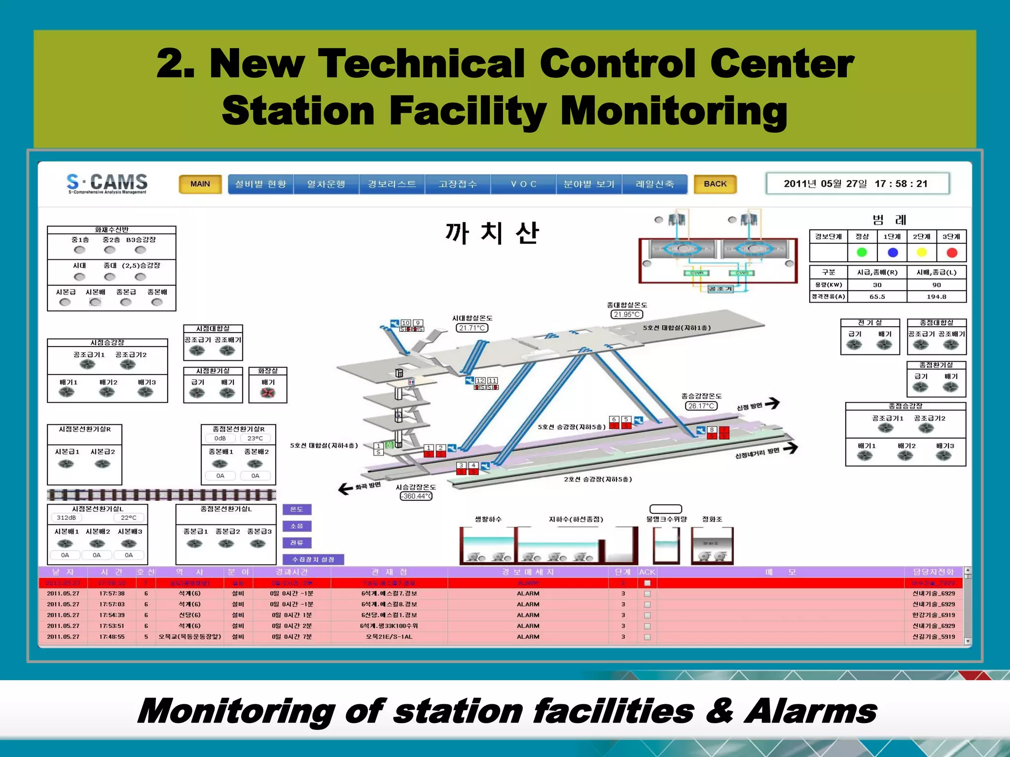 Integrated subway monitoring_system | PPT