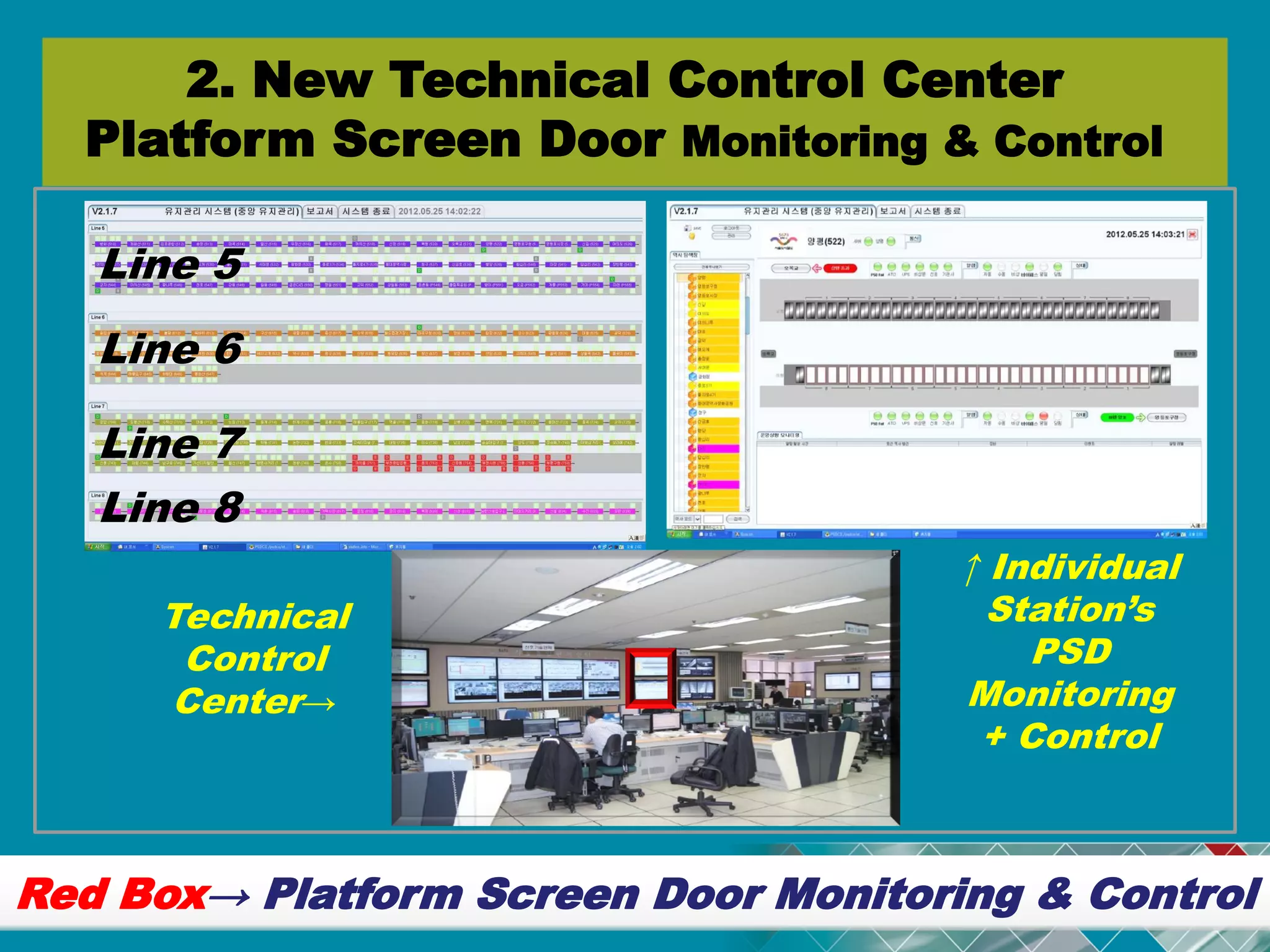 Integrated subway monitoring_system | PPT