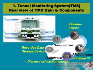 Integrated subway monitoring_system | PDF