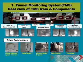 Integrated subway monitoring_system | PDF