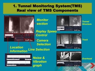 Integrated subway monitoring_system | PPT