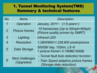 Integrated subway monitoring_system | PPT