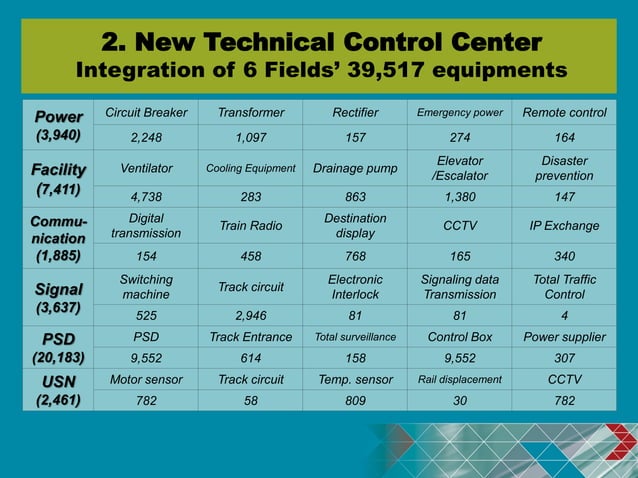 Integrated subway monitoring_system | PPT