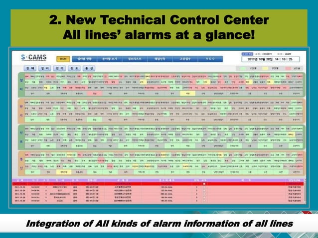 Integrated Subway Monitoring System Ppt