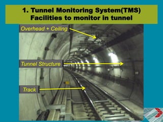 Integrated subway monitoring_system | PPT