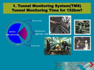 Integrated subway monitoring_system | PPT