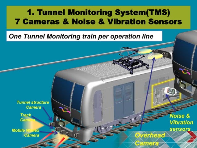 Integrated subway monitoring_system | PPT