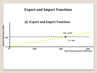 GDP in an open economy with govt | PPT