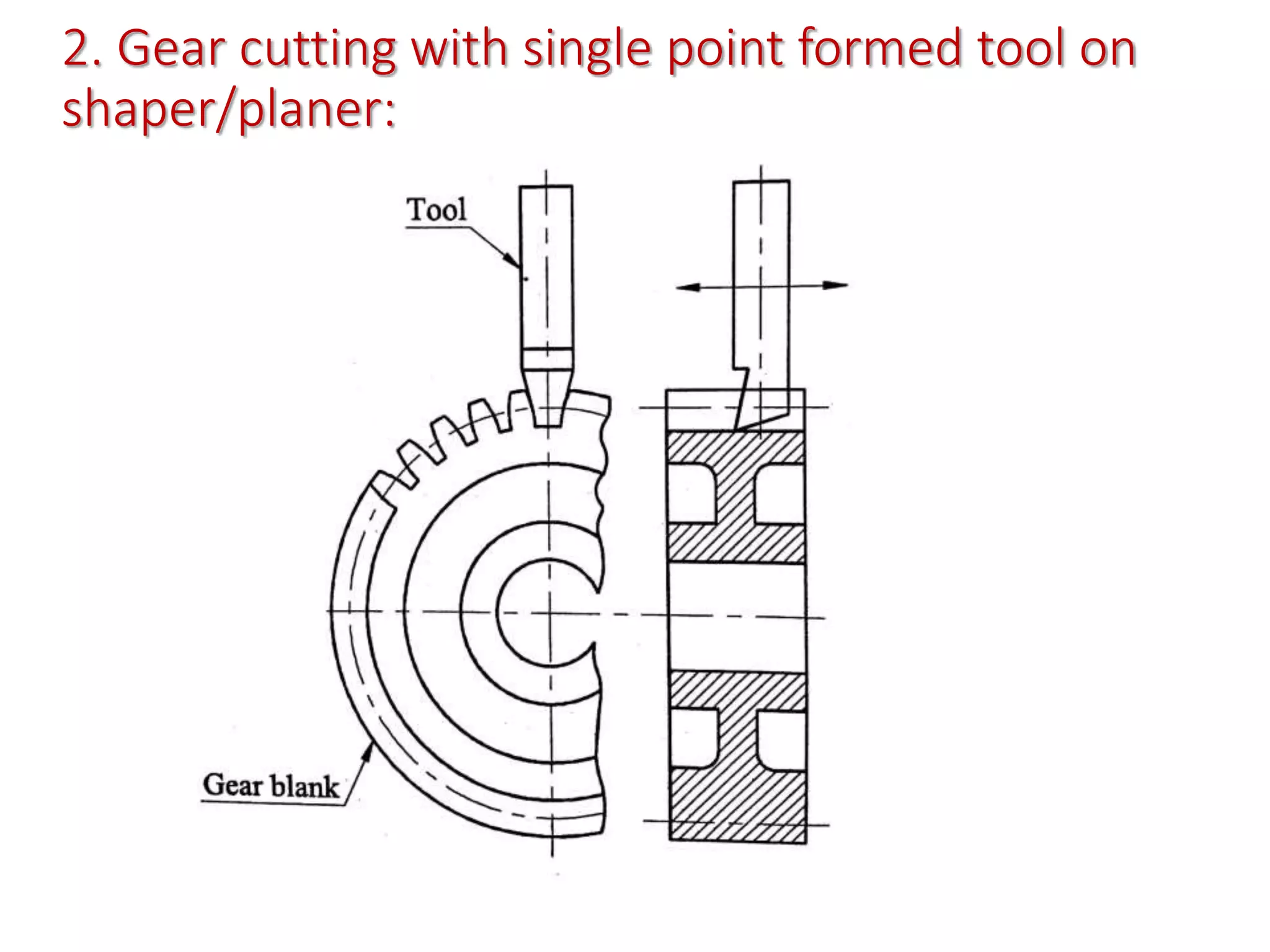 gear and thread manufacturing,metal cutting,manufacturing processes ...