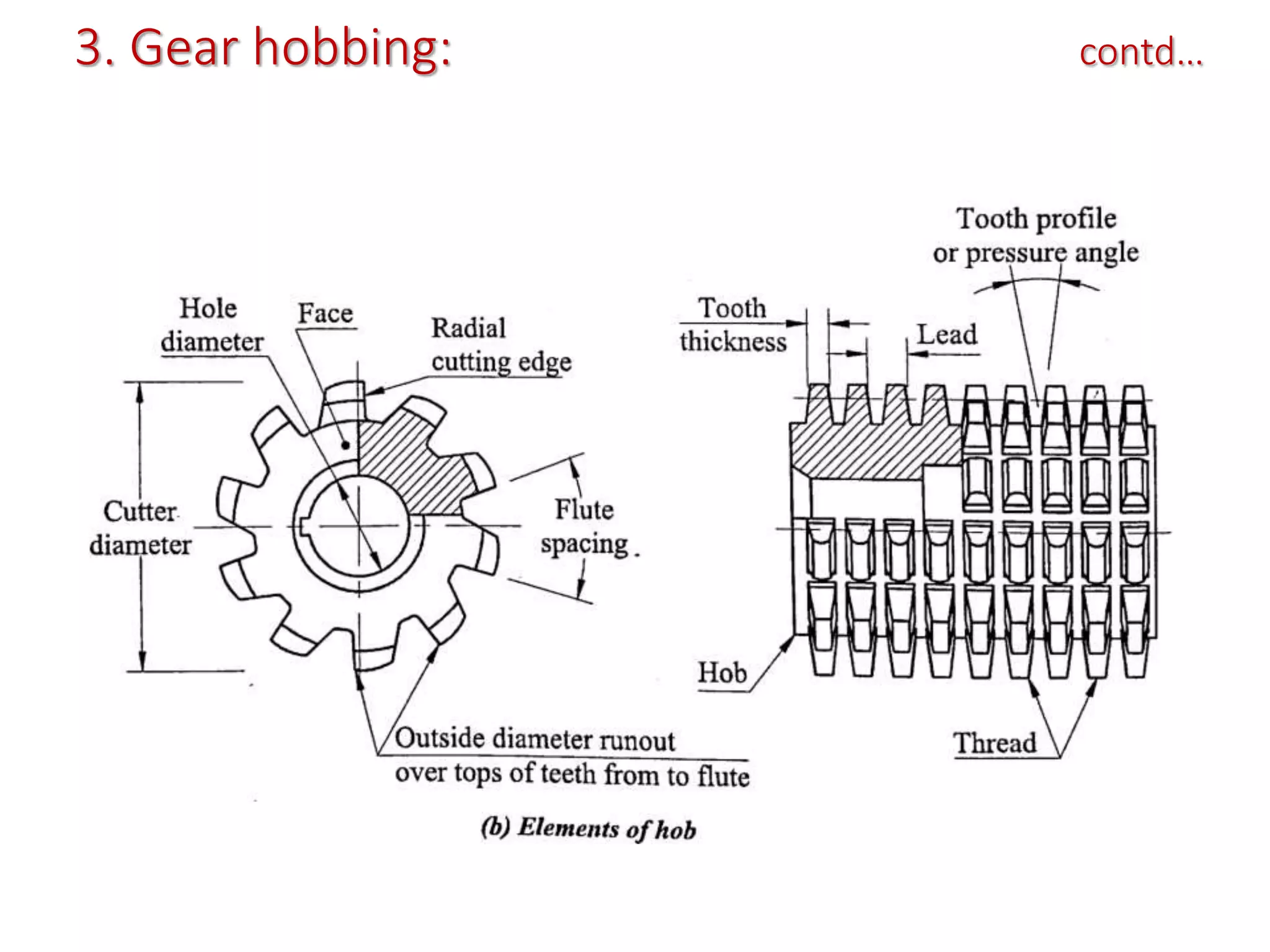 gear and thread manufacturing,metal cutting,manufacturing processes ...