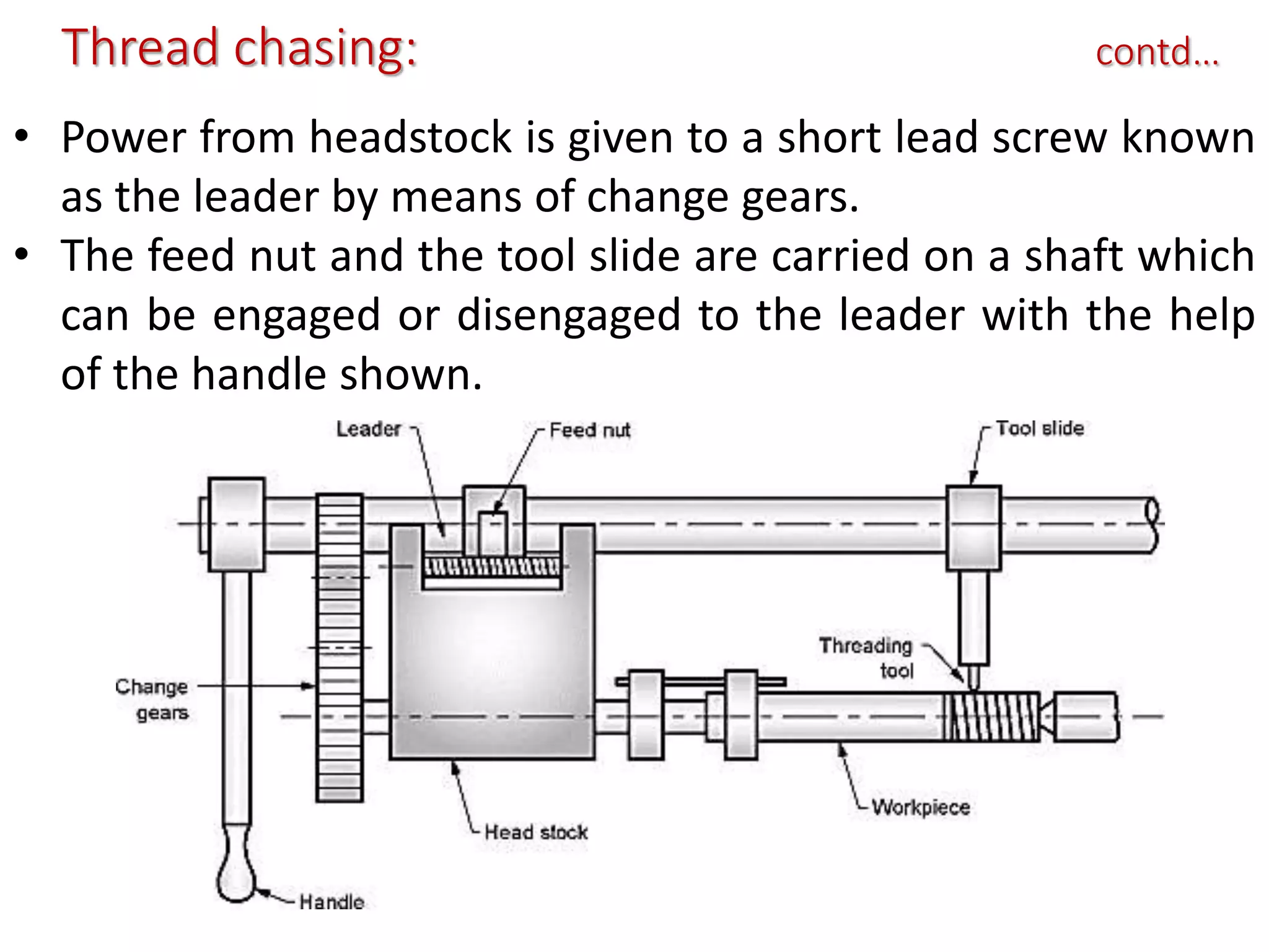 gear and thread manufacturing,metal cutting,manufacturing processes ...