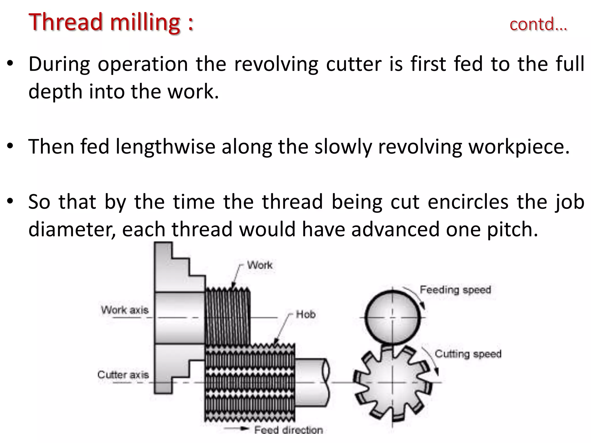 gear and thread manufacturing,metal cutting,manufacturing processes ...