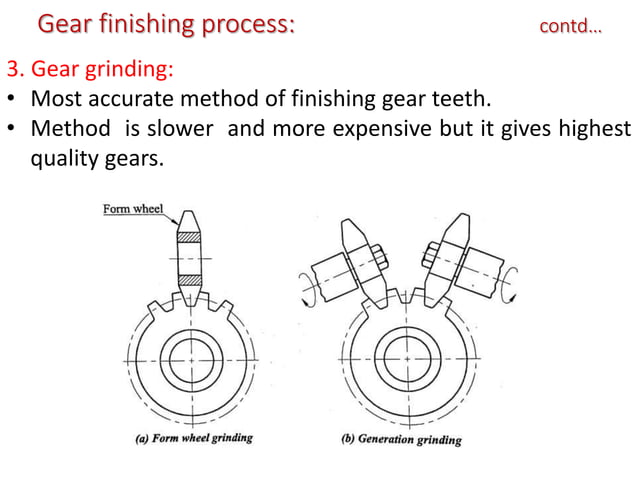 gear and thread manufacturing,metal cutting,manufacturing processes ...