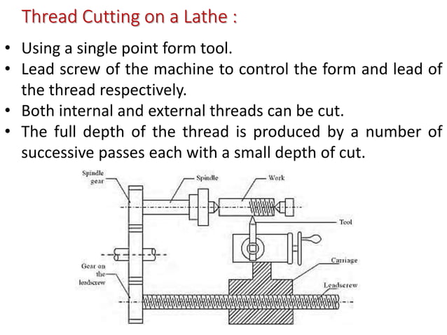 gear and thread manufacturing,metal cutting,manufacturing processes ...