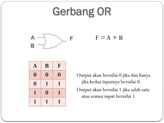 Dasar Teknik digital gerbang dasar dan IC Logika.pptx