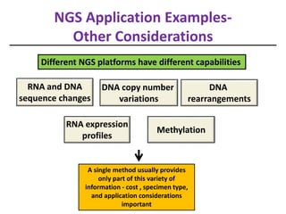 Next Generation Sequencing (NGS) in the Clinic | PPT