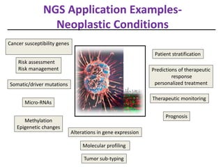 Next Generation Sequencing (NGS) in the Clinic | PPT | Cancer ...