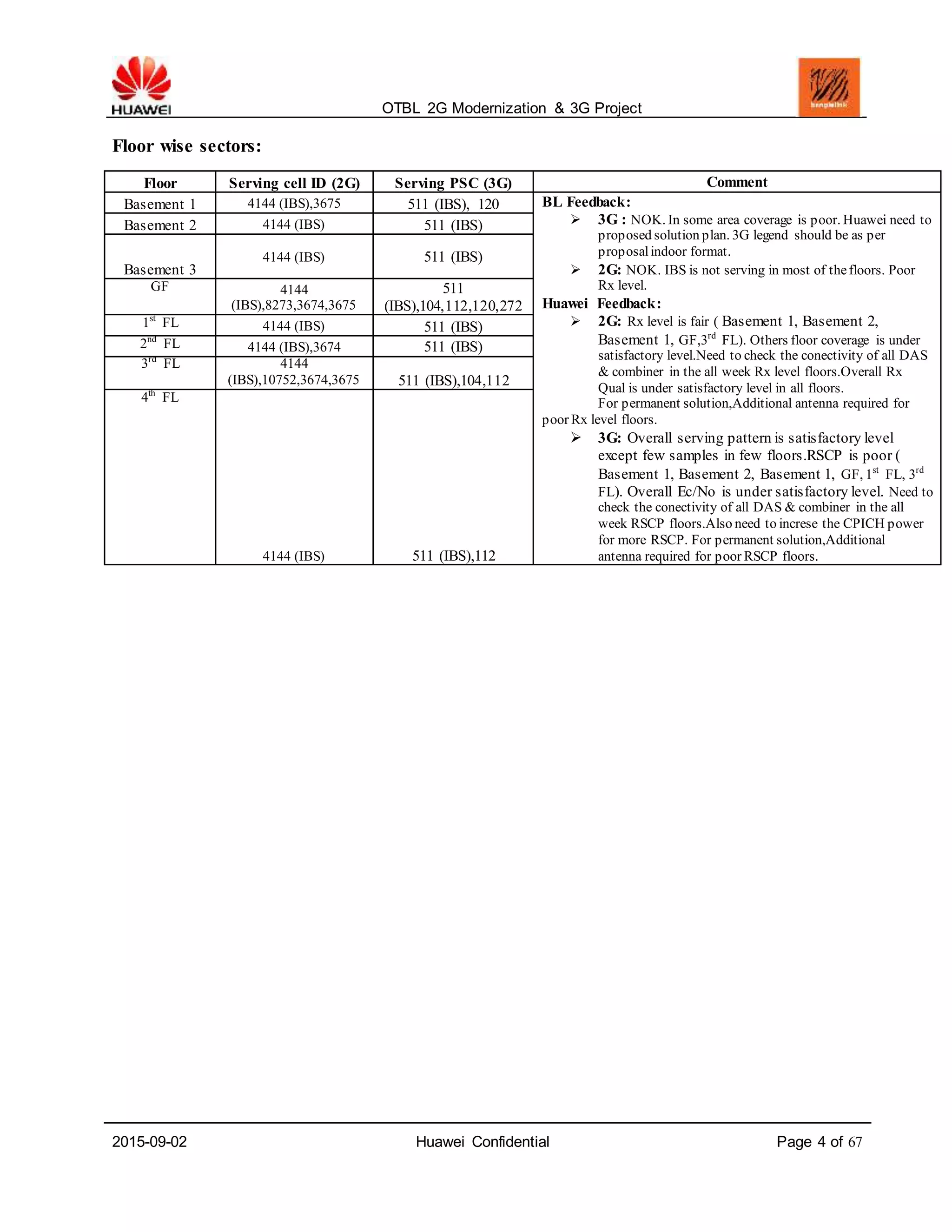 3 g ibs walk test report dhk_v1415_tems | DOCX