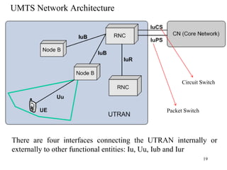 3G System | PPTX