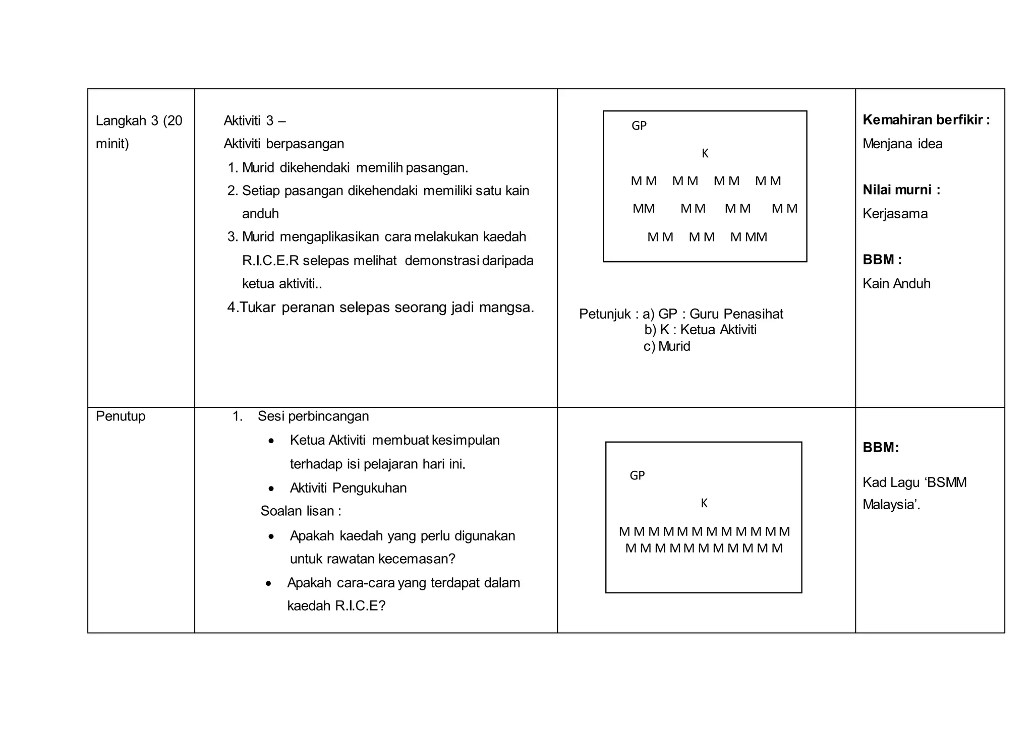 Rancangan pengajaran harian kokurikulum finalll | DOCX