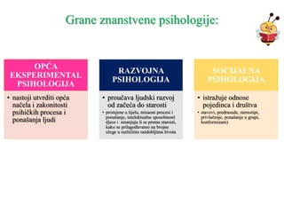 Glavni smjerovi suvremene psihologije | PPTX