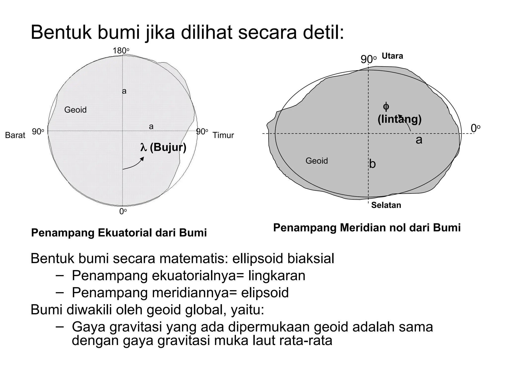 power point Earth as Globe for education of meteorology | PPT
