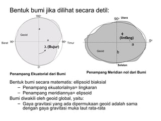 power point Earth as Globe for education of meteorology | PPT